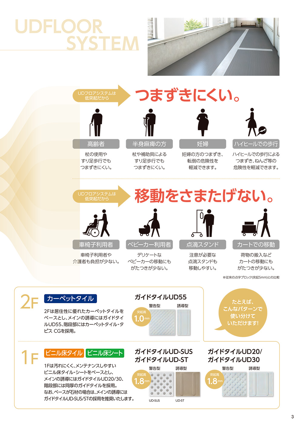 UDフロアシステム｜田島ルーフィング